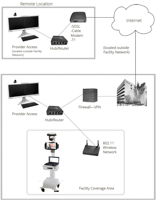 Network Installation